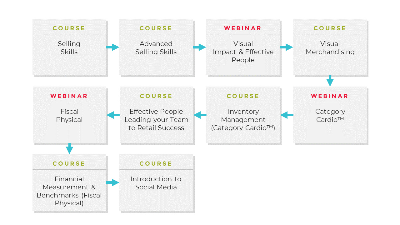 General Merchandise (Store Manager) - Retail Doctor Academy