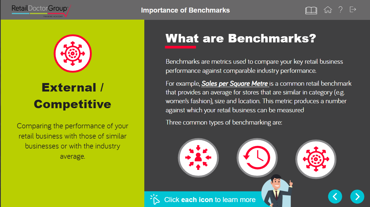 Fit for Business™ Courses - Retail Doctor Academy